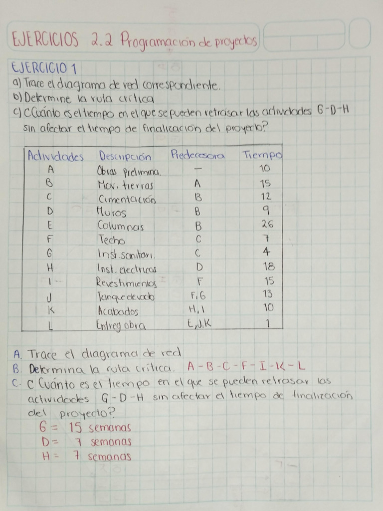 Programación de Proyectos | PDF