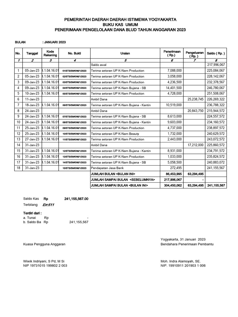 BKU PENERIMAAN BLUD Th. 2023 | PDF