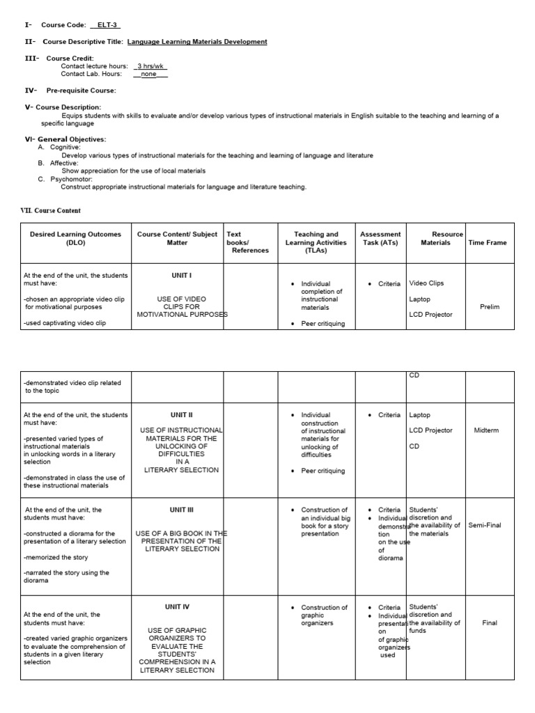 Syllabus Copy For Download | PDF | Learning | Cognition