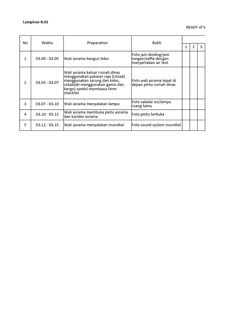 Lampiran Checklist Ready Walas | PDF