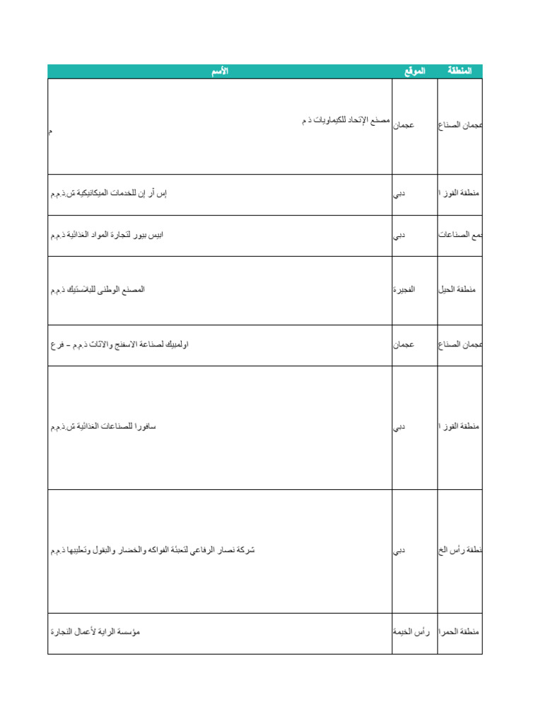 Factories Report | PDF