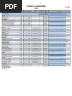 Dole Payroll Template | PDF | Paycheck | Payments