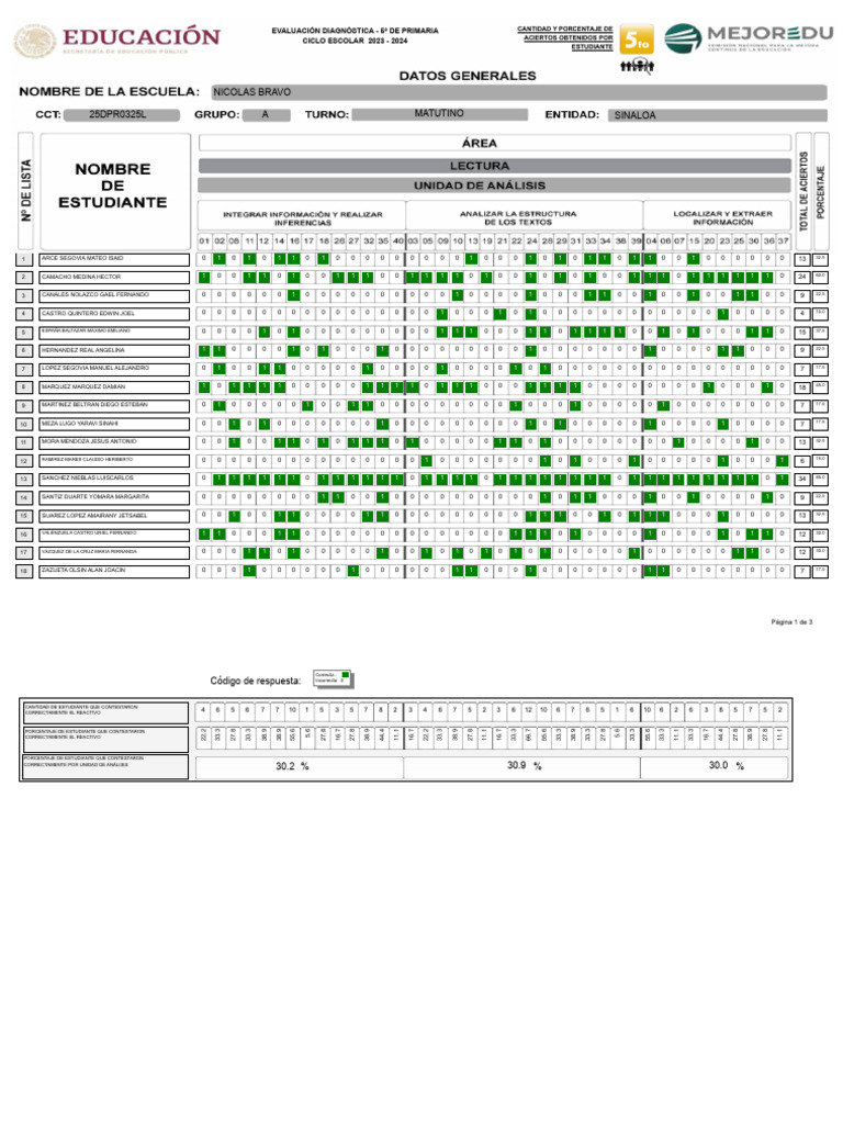 Evaluación Diagnóstica 5° Primaria 2023-2024 | PDF