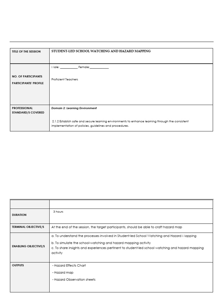 SESSION GUIDE - Student - Led School Watching and Hazard Mapping | PDF ...