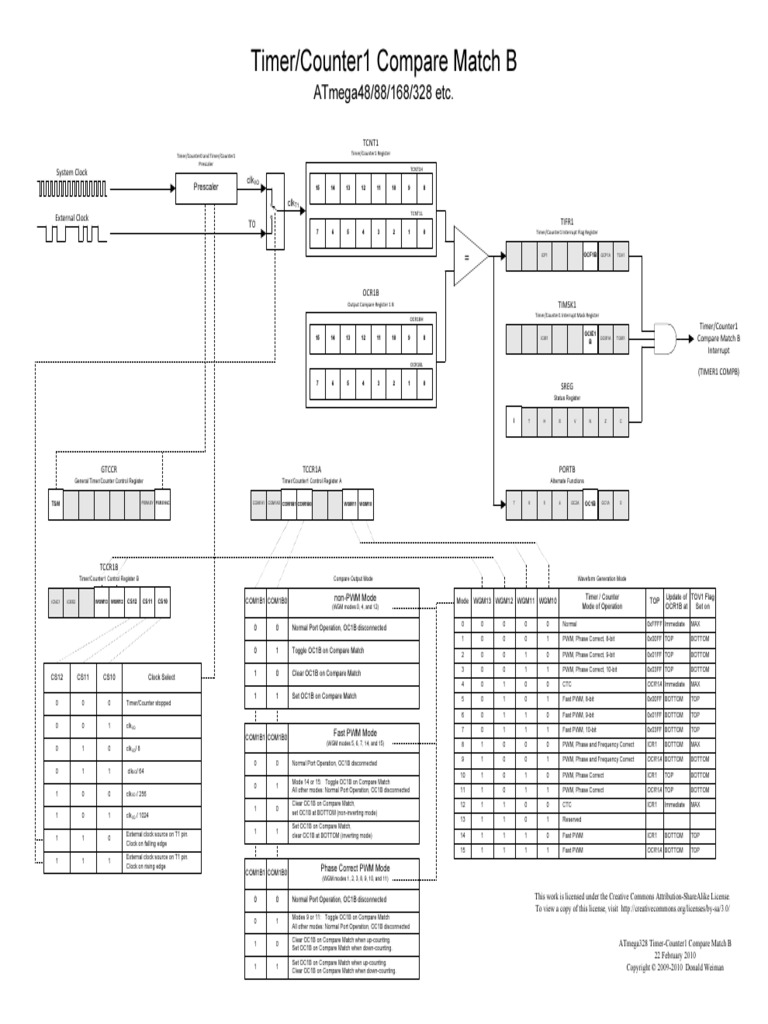 ATmega328 Timer-Counter1 Compare Match B | PDF | Timer | Digital Electronics