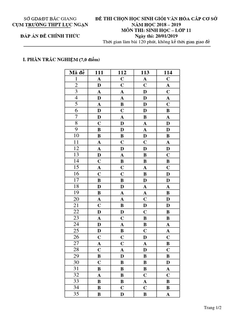 Đề 3 Đáp Án Đề HSG Khối 11 - Sinh 2018-2019 | PDF