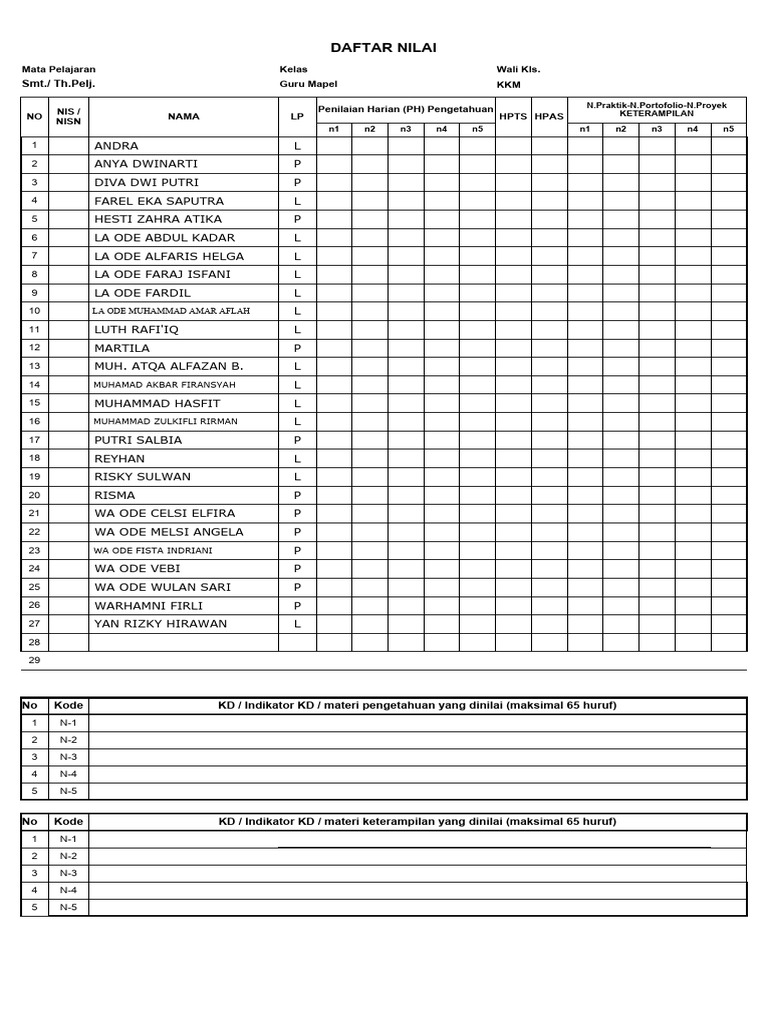 Blangko Nilai Kelas 9 | PDF