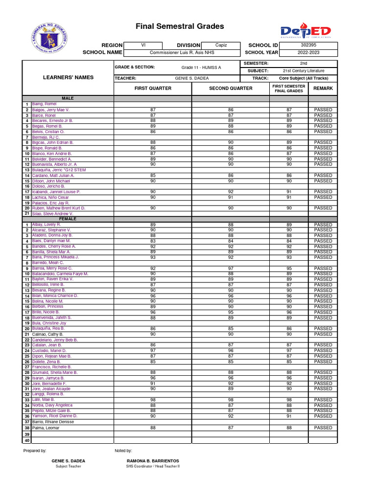 21st Century Grade 11 - HUMSS A | PDF