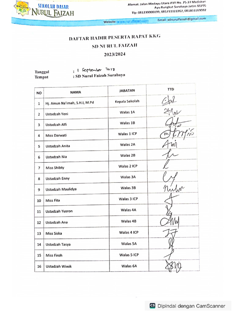 Dafhad Rapat KKG | PDF