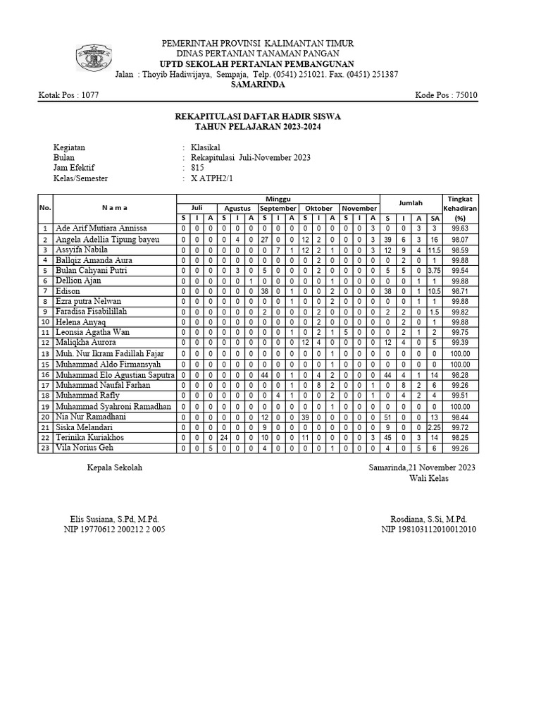 Rekap Kehadiran Siswa 2023-2024 | PDF