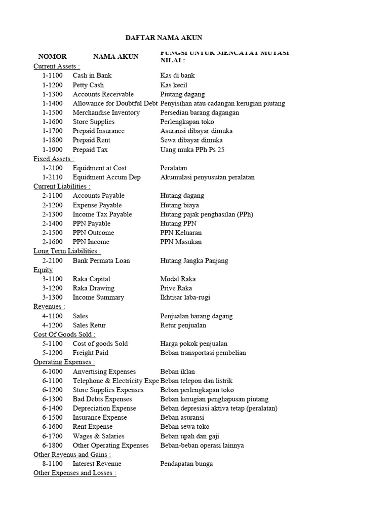 Comprehensive Accounting Journal List | PDF | Debits And Credits | Expense