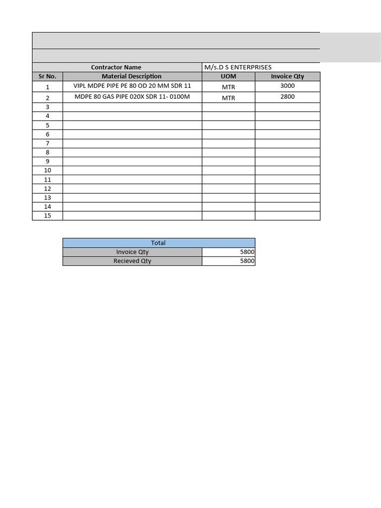 Material Stock Report D S | PDF | Plumbing | Gas Technologies