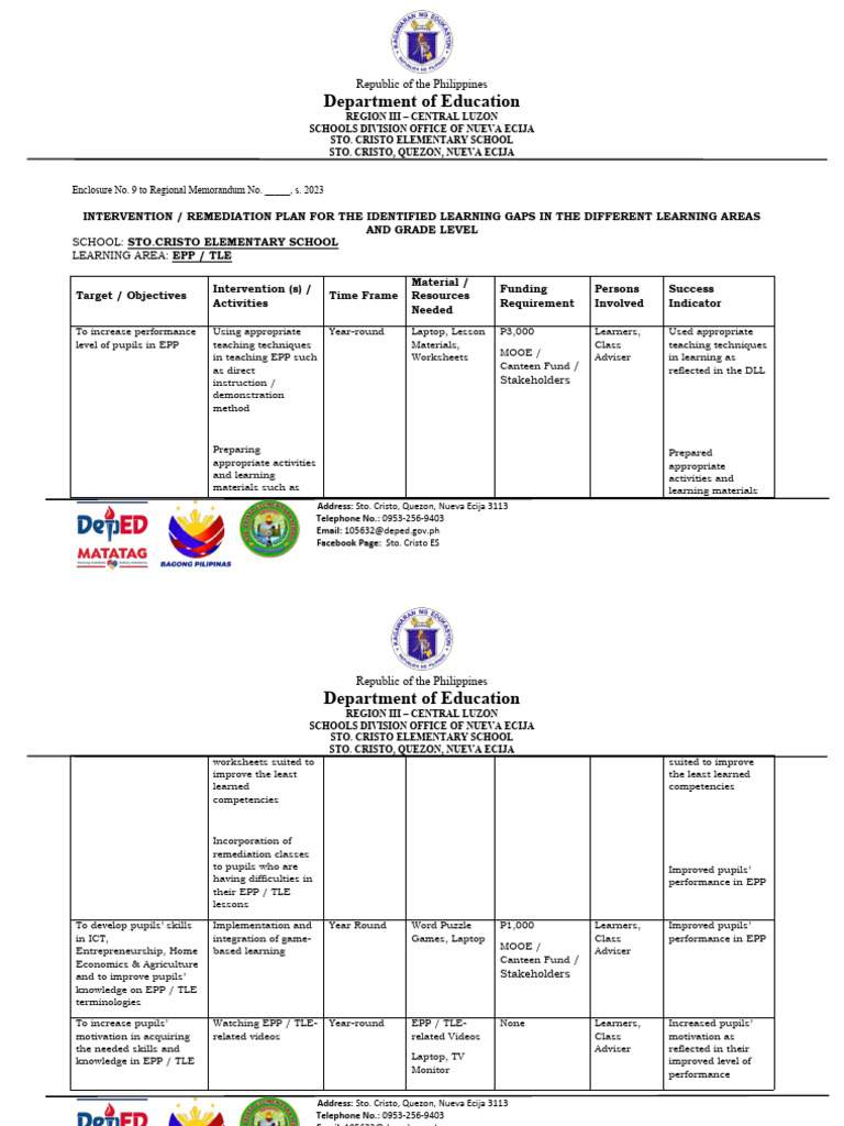 Intervention Epp | PDF | Human Communication | Education Theory