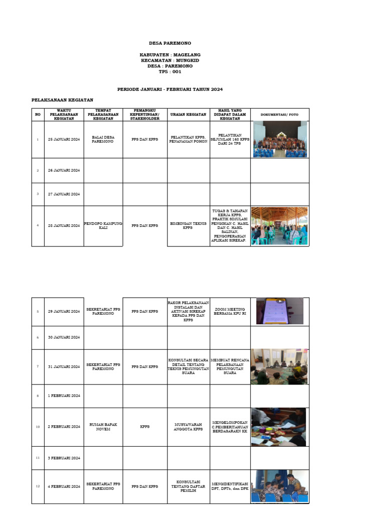 Format Laporan Kinerja Kpps Paremono-1 | PDF