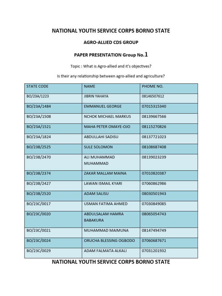 Paper Presentation Groups List-1 | PDF
