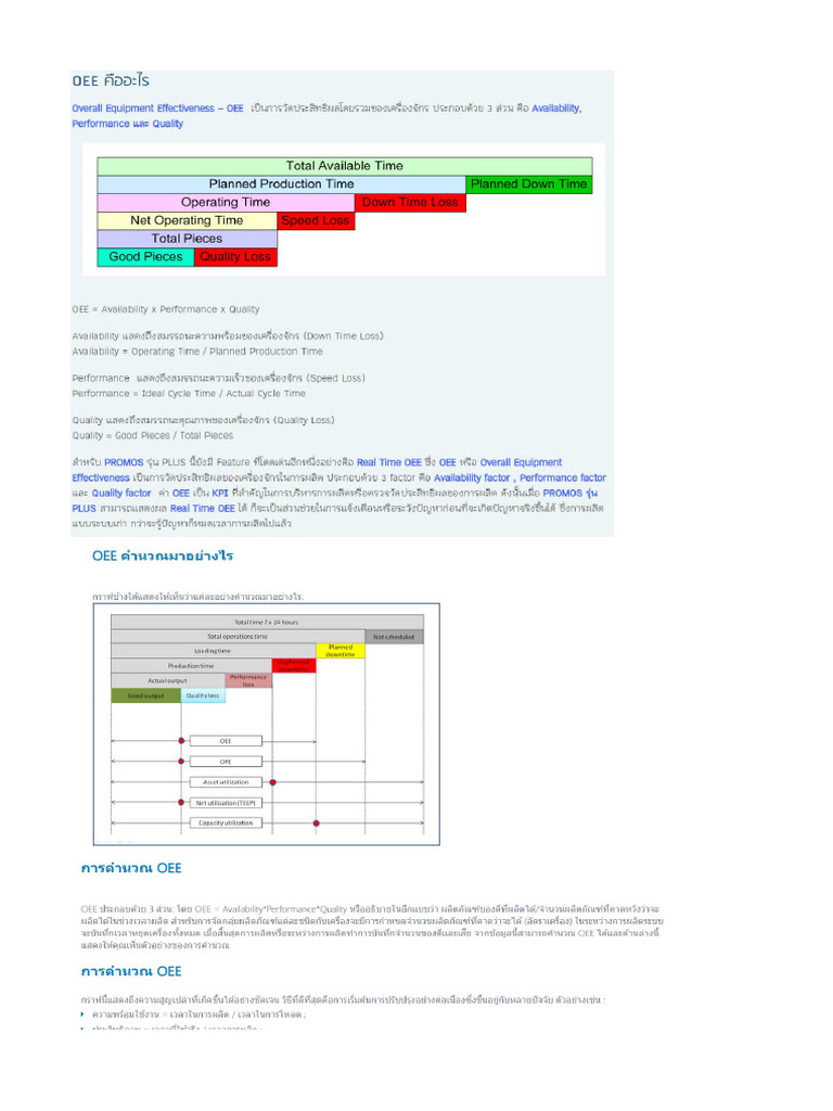 Oee Pdf