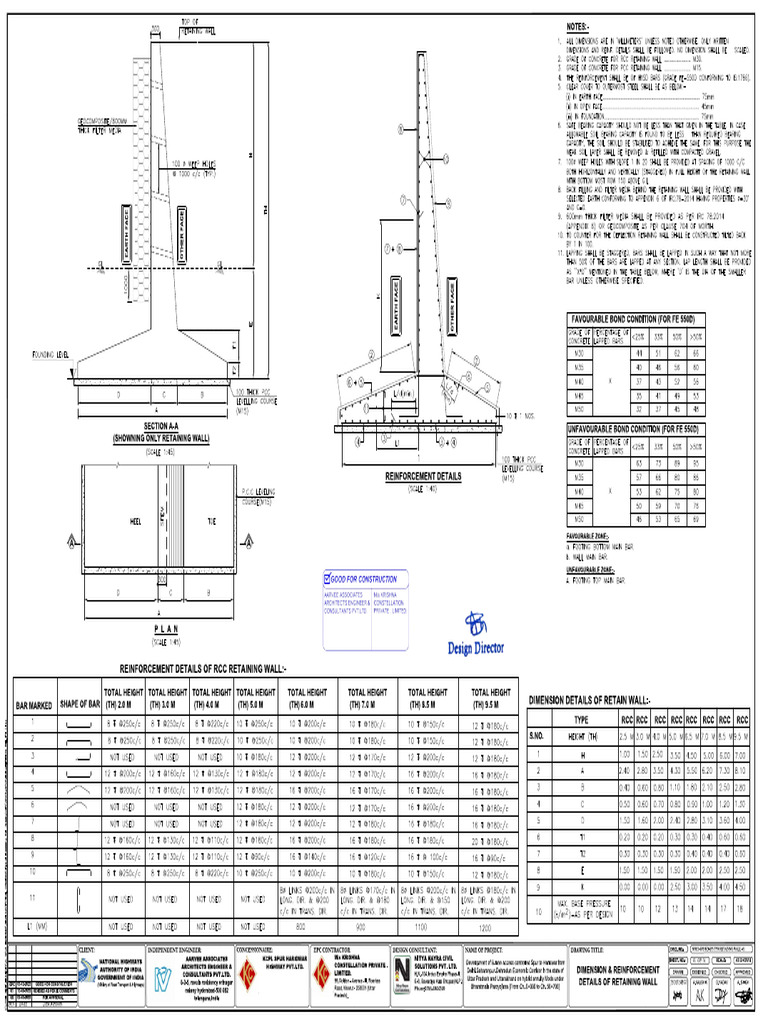 GFC - Nncs-Spur-Har-Retaining Wall (Typ.) | PDF