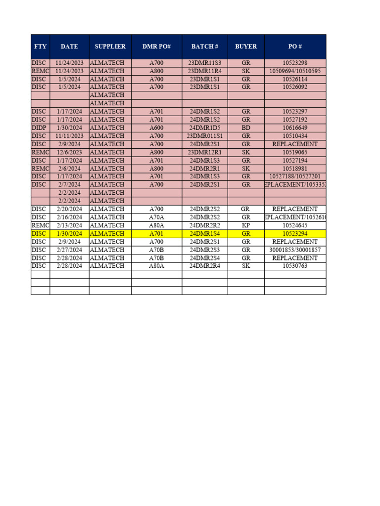 Fert - DMR Monitoring 2024 | Download Free PDF | Color | Artistic ...