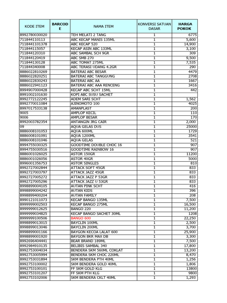 Database Toko 2020 01 | PDF | Masakan Asia Tenggara | Masakan Indonesia