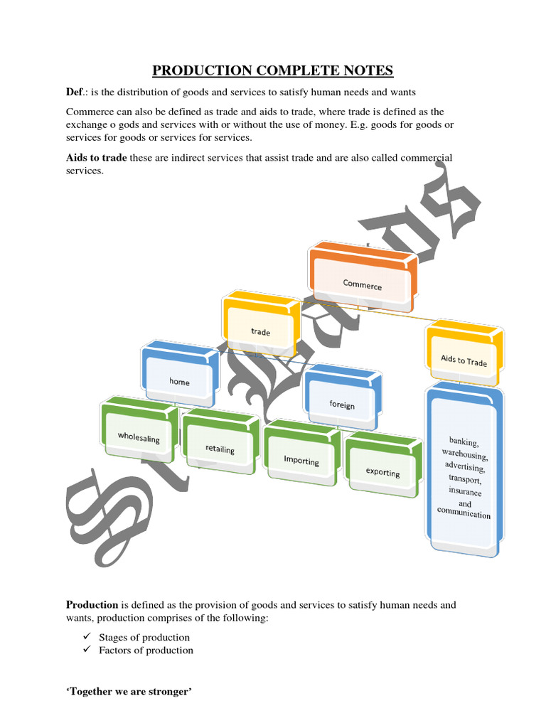 'O' Level Commerce New (Production Full Notes) | PDF | Goods | Economics