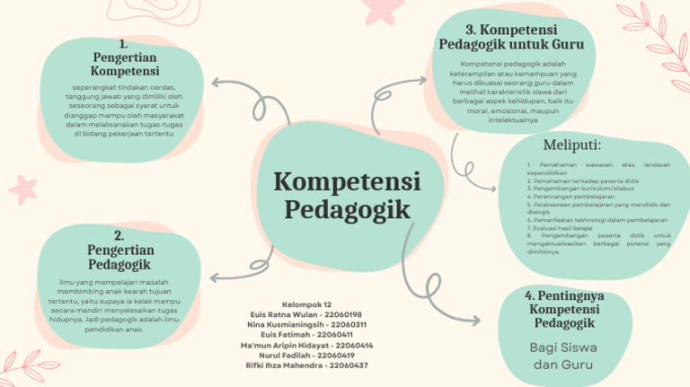 Kompetensi Pedagogik - Mind Map | PDF