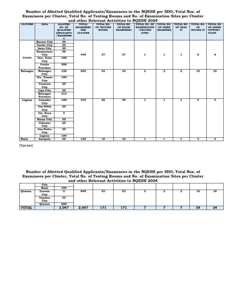 Revised Alloted NQESH Examinees | PDF
