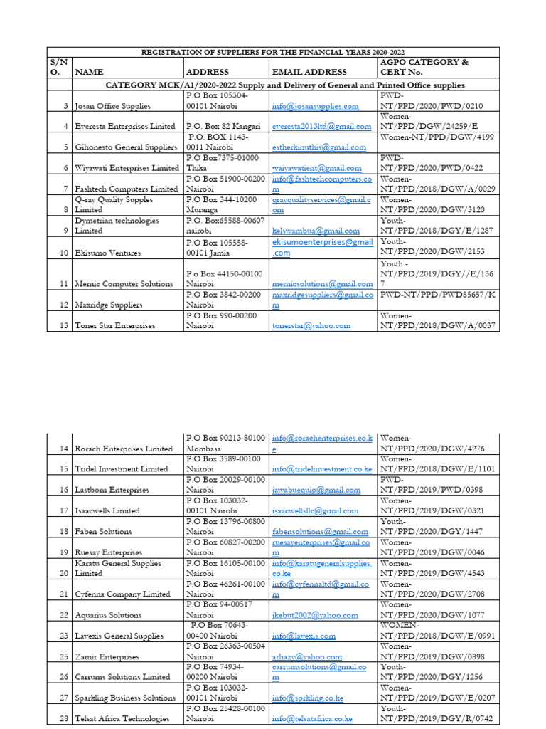 Registration of Suppliers For The Financial Years 2020 | PDF