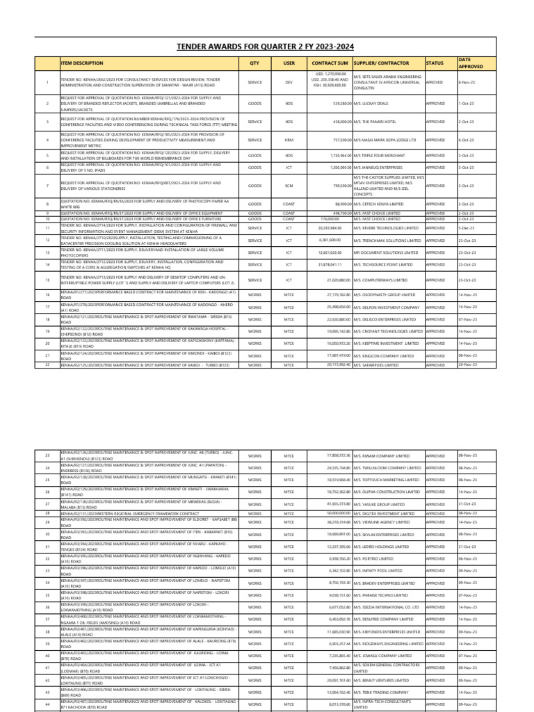 Quarter 2 Fy 2023 2024 Awards | PDF