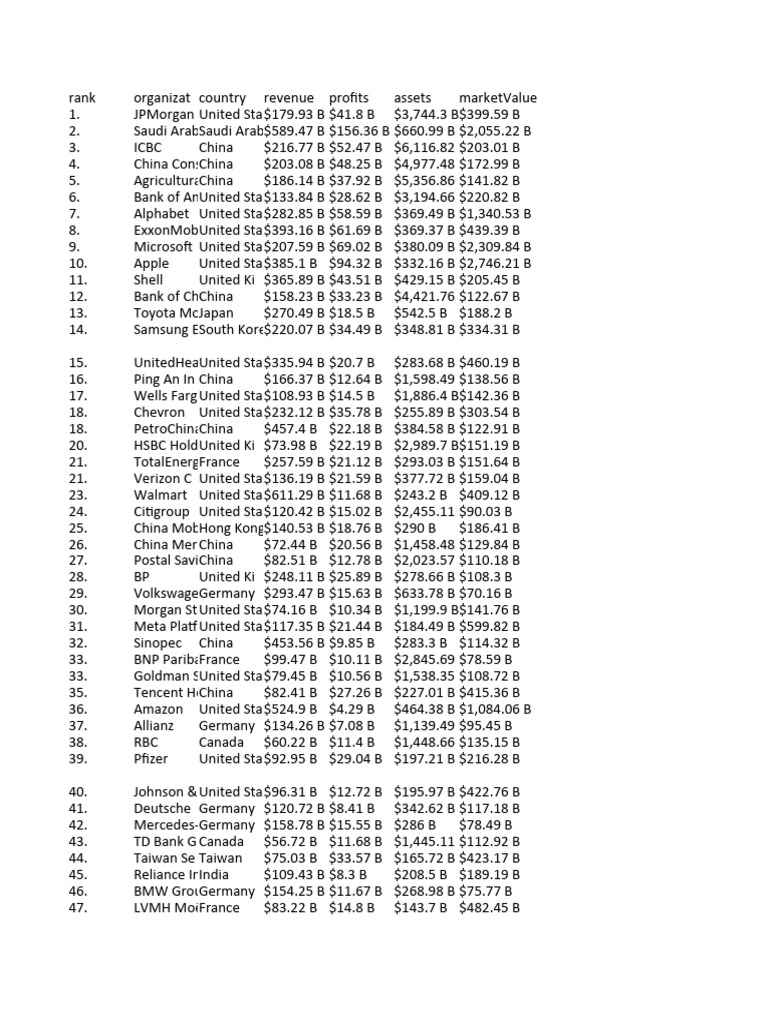 Forbes | PDF | Companies