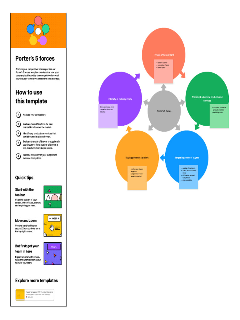 Porter’s 5 Forces Analysis Template | PDF | Microeconomics | Strategic ...