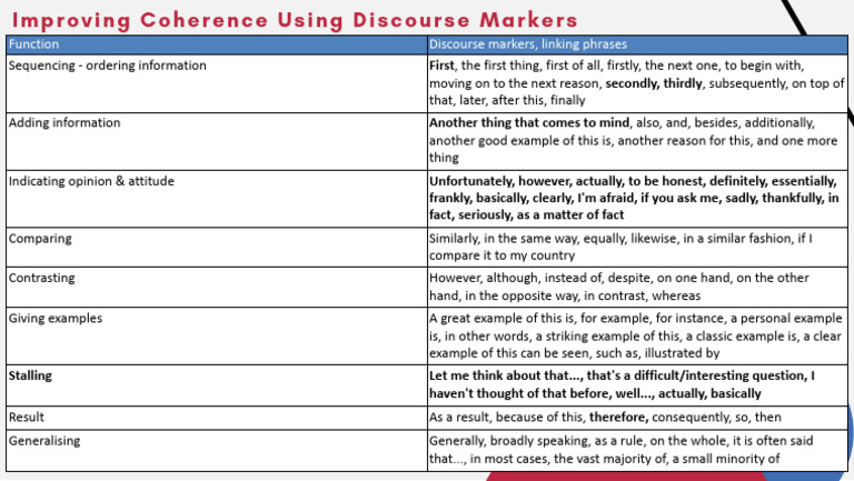 Ielts Speaking Discourse Markers Pdf 