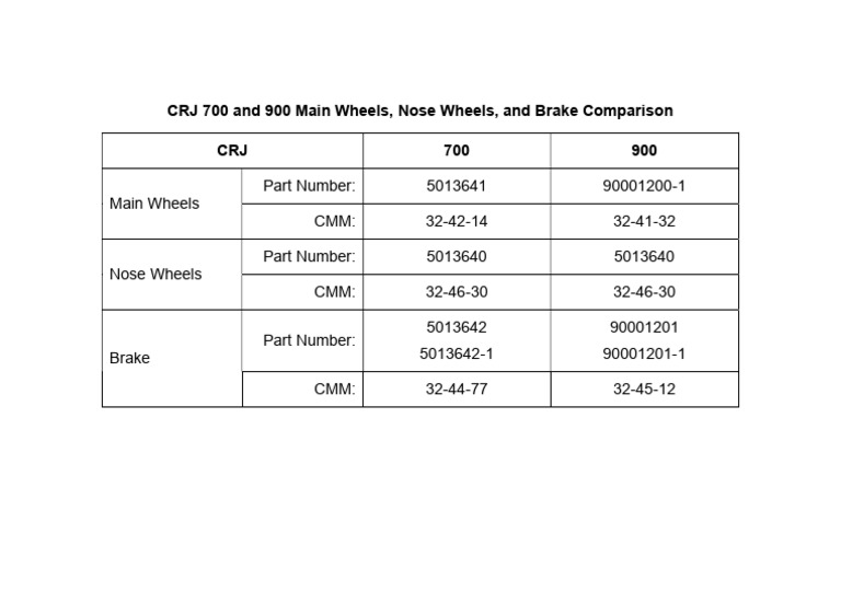 CRJ Comparison | PDF