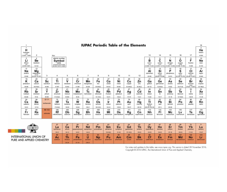 Periodic-Table IUPAC | PDF