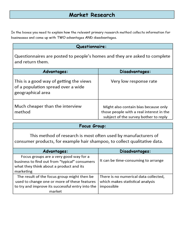 Market Research Worksheet | PDF | Focus Group | Interview