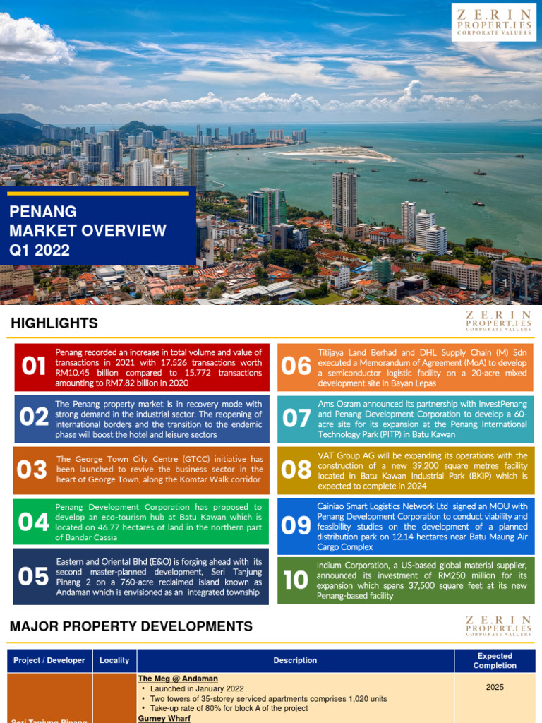 Penang Market Insights Q1 2022 | PDF