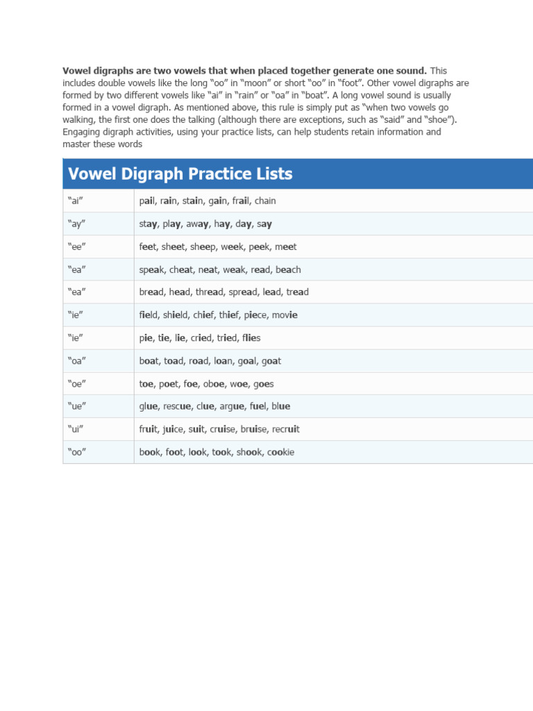 Vowel Digraphs Are Two Vowels That When Placed Together Generate One ...