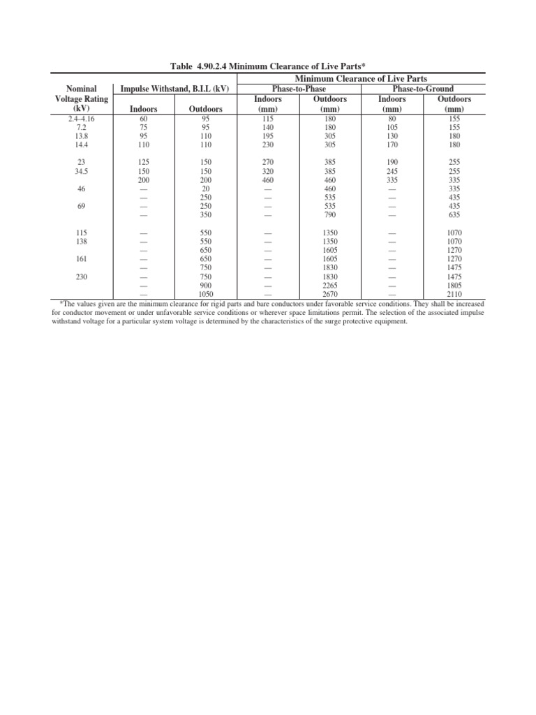 Minimum Clearance For Live Parts | Download Free PDF | Power (Physics ...