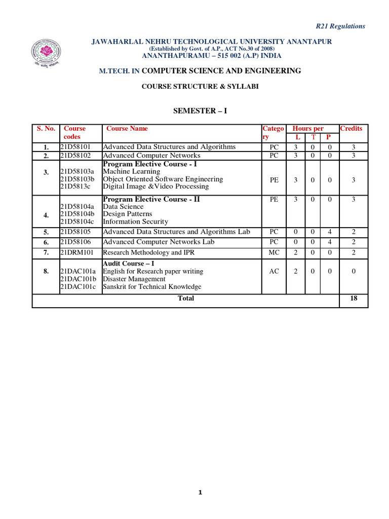 M.Tech - Computer Science Engineering | PDF | Computer Network | Transport Layer Security