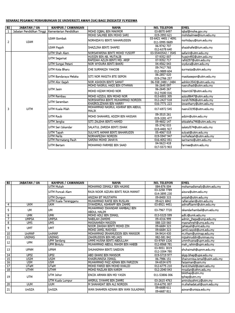 Senarai Pegawai Perhubungan Di Universiti Awam (Ua) Bagi Inisiatif ...