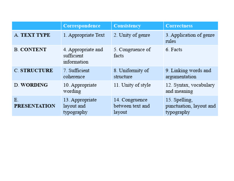 Criteria For Analysis of Text Quality - CCC Model - EPs | PDF