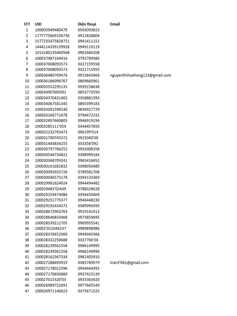 Data SDT Ngư I Dân Phú Quóc | PDF