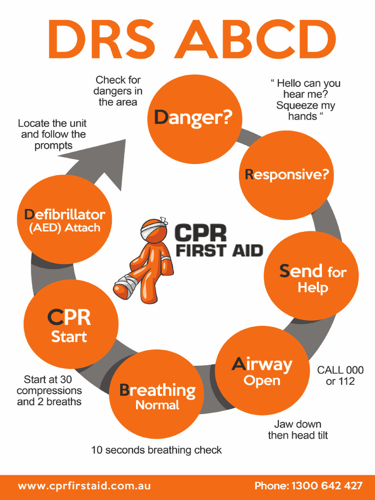 DRS ABCD Poster | PDF