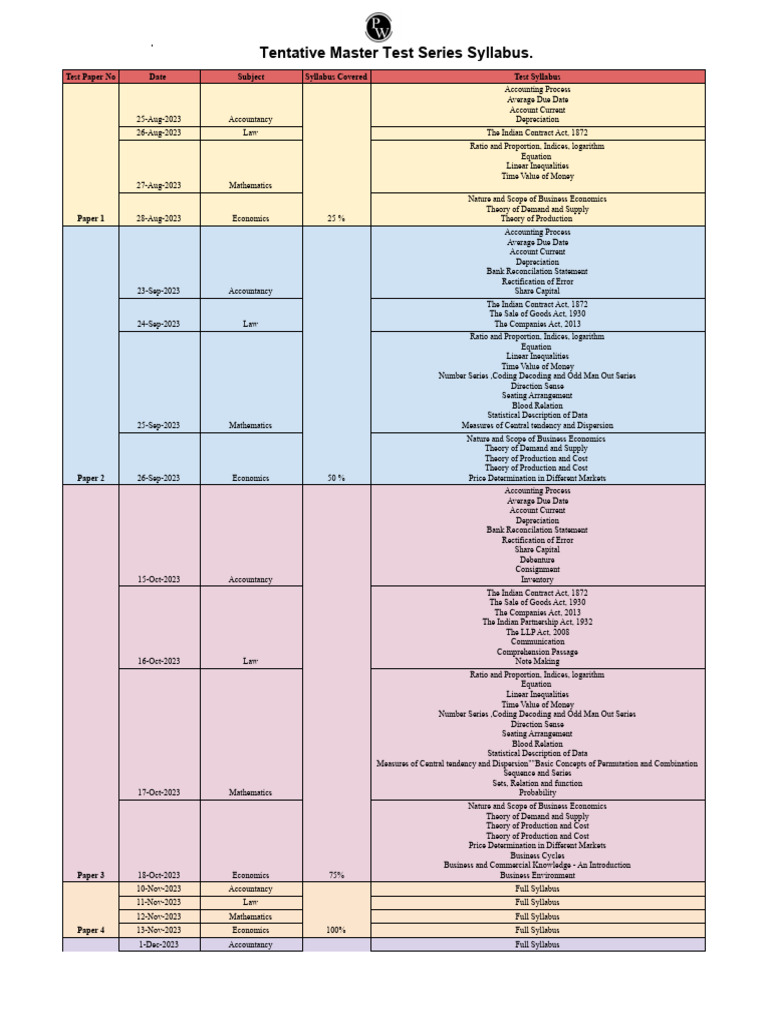 Tentative Master Test Series Syllabus - PDF Only | PDF | Economics ...