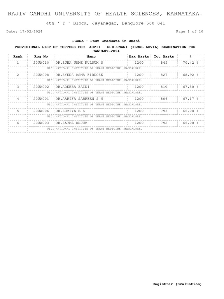 PG Unani Rank List | PDF | Bangalore | Asian Traditional Medicine