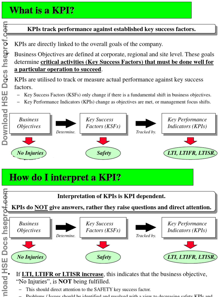 HSE KPI Performance | PDF | Performance Indicator | Microsoft Word