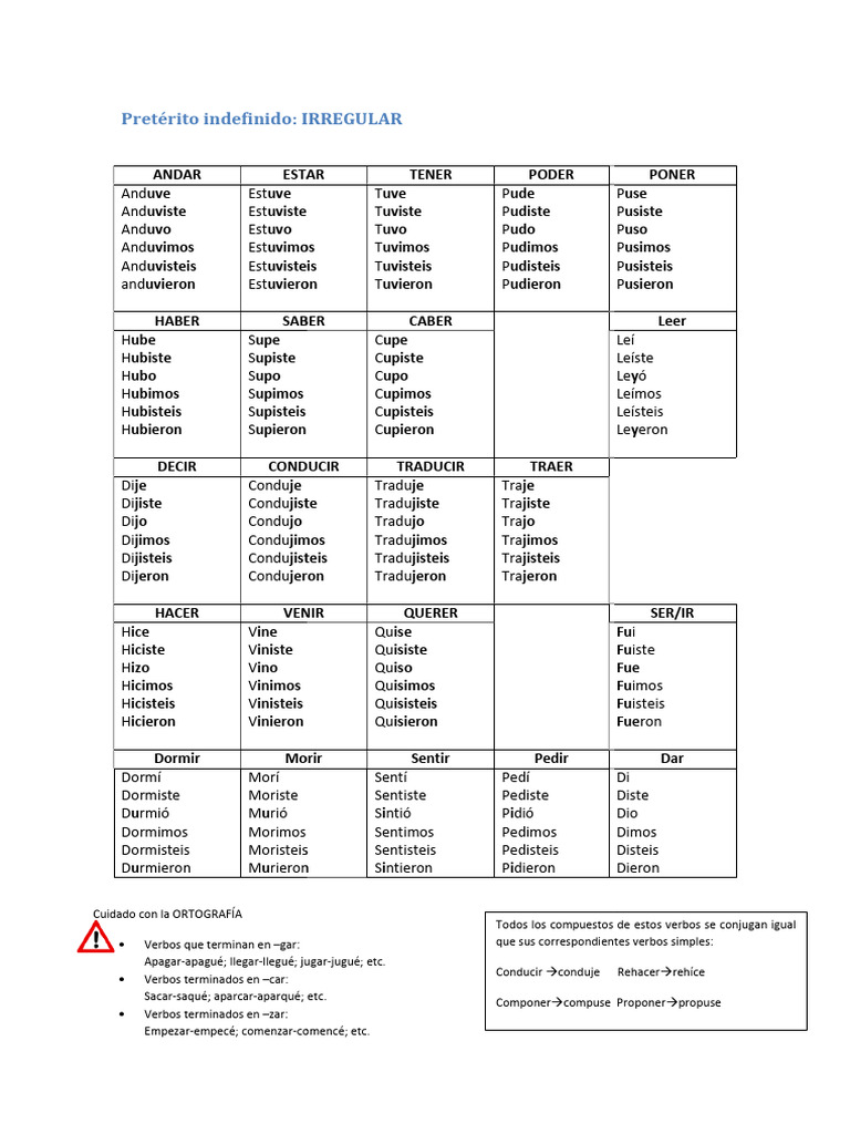 Forma Pretérito Indefinido Irregular | PDF