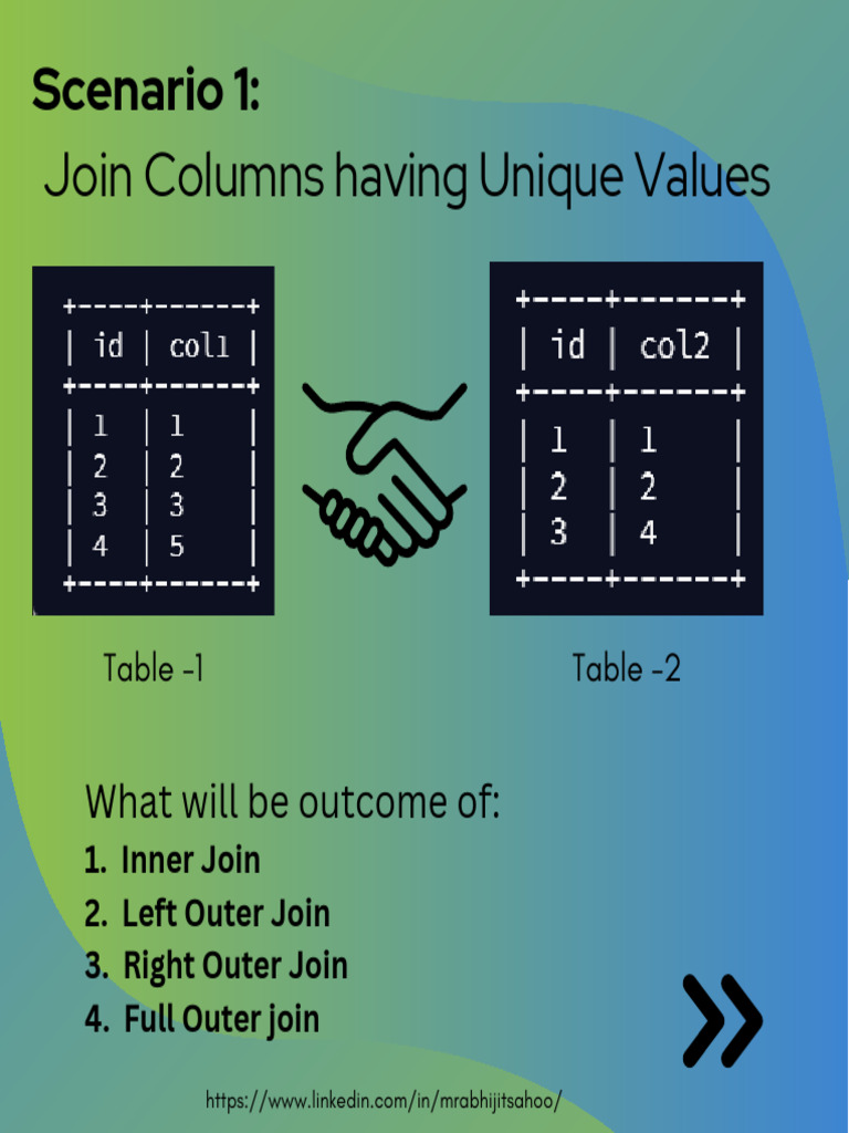 SQL Join Various Scenarios 1683231676 | PDF
