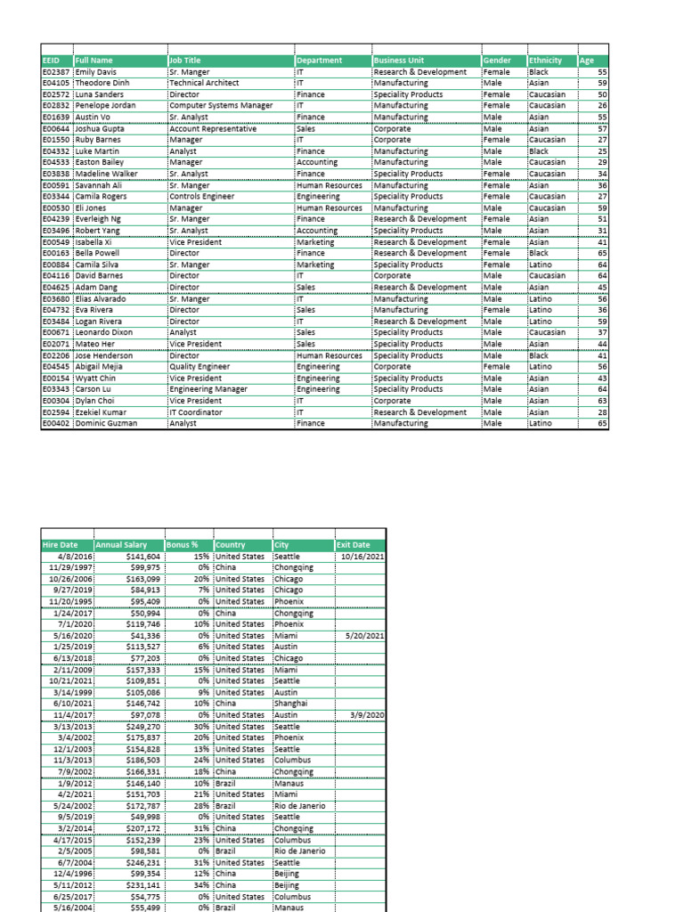 Employee Sample Data | PDF
