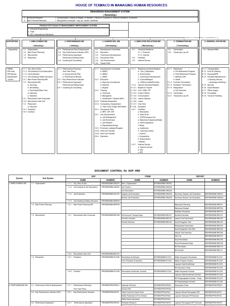 Fda Document Control Regulations Synonym