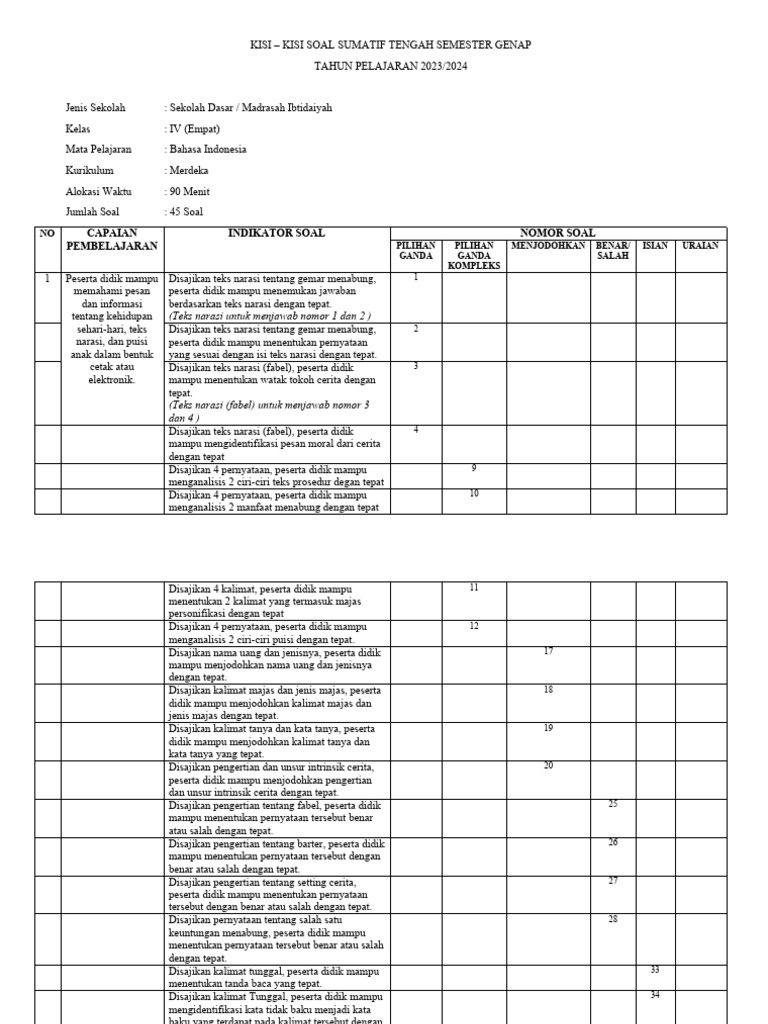 Kelas IV - B. Indonesia - Kisi-Kisi STS Genap 2024 | PDF | Seni & Disiplin Bahasa